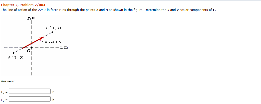 Solved Chapter 2, Problem 2/004 The line of action of the | Chegg.com