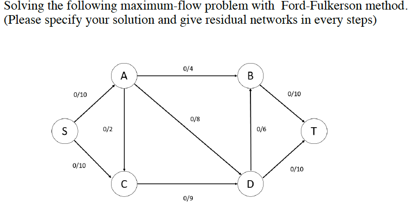 Solved Solving The Following Maximum Flow Problem With 