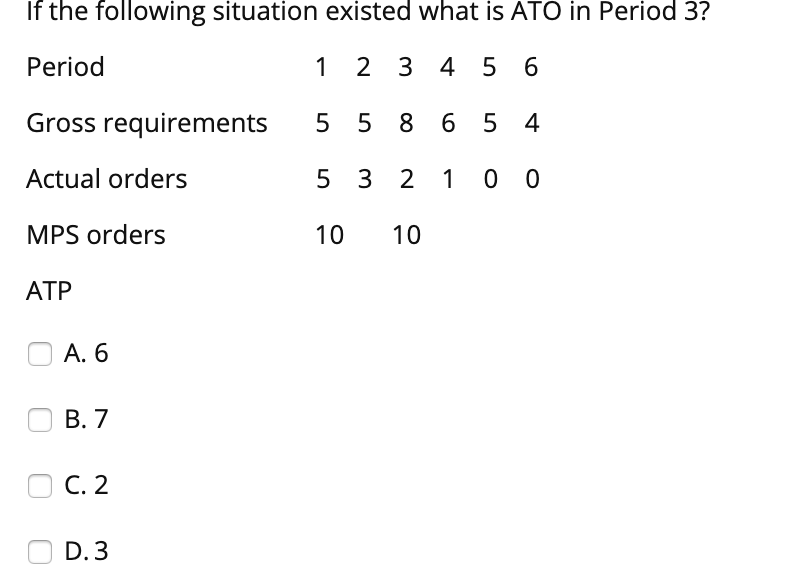 Solved If the following situation existed what is ATO in | Chegg.com