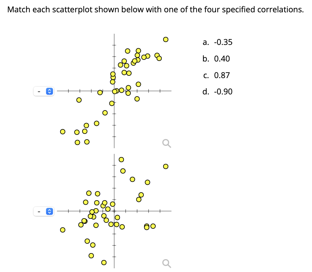 Solved There are two images to show all four scatterplots in | Chegg.com