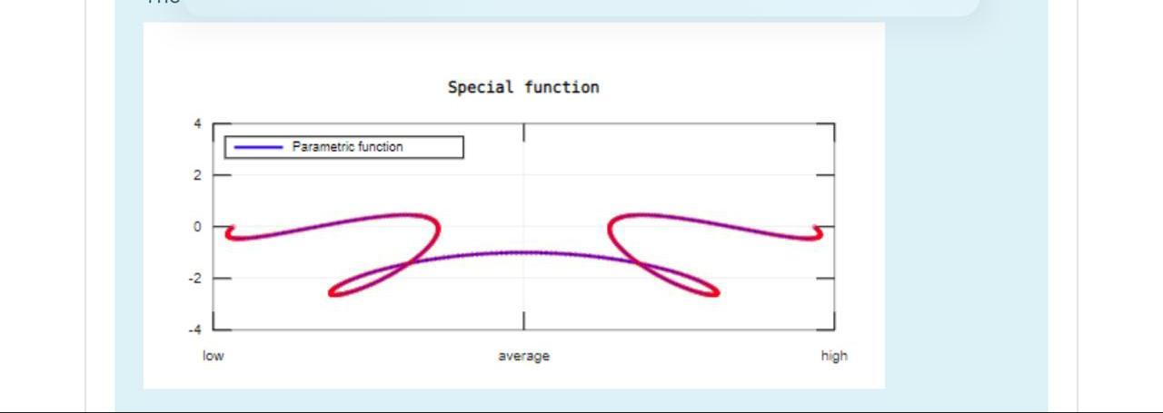 Solved Using Matlab/Octave, 1) write the code to clear the | Chegg.com