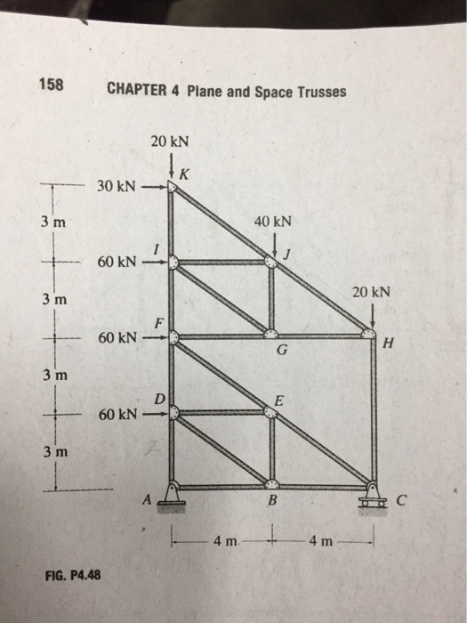 Solved Using the Maxwell Diagram, find the forces acting on | Chegg.com