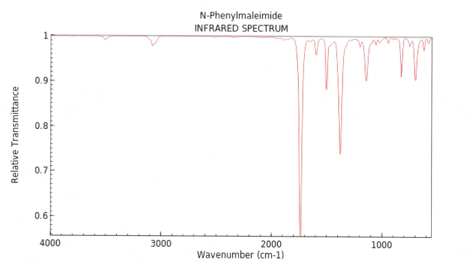 Solved 1.) Describe the IR Spectra for the | Chegg.com