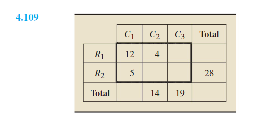 Solved a. fill in the missing entries in the contingency | Chegg.com