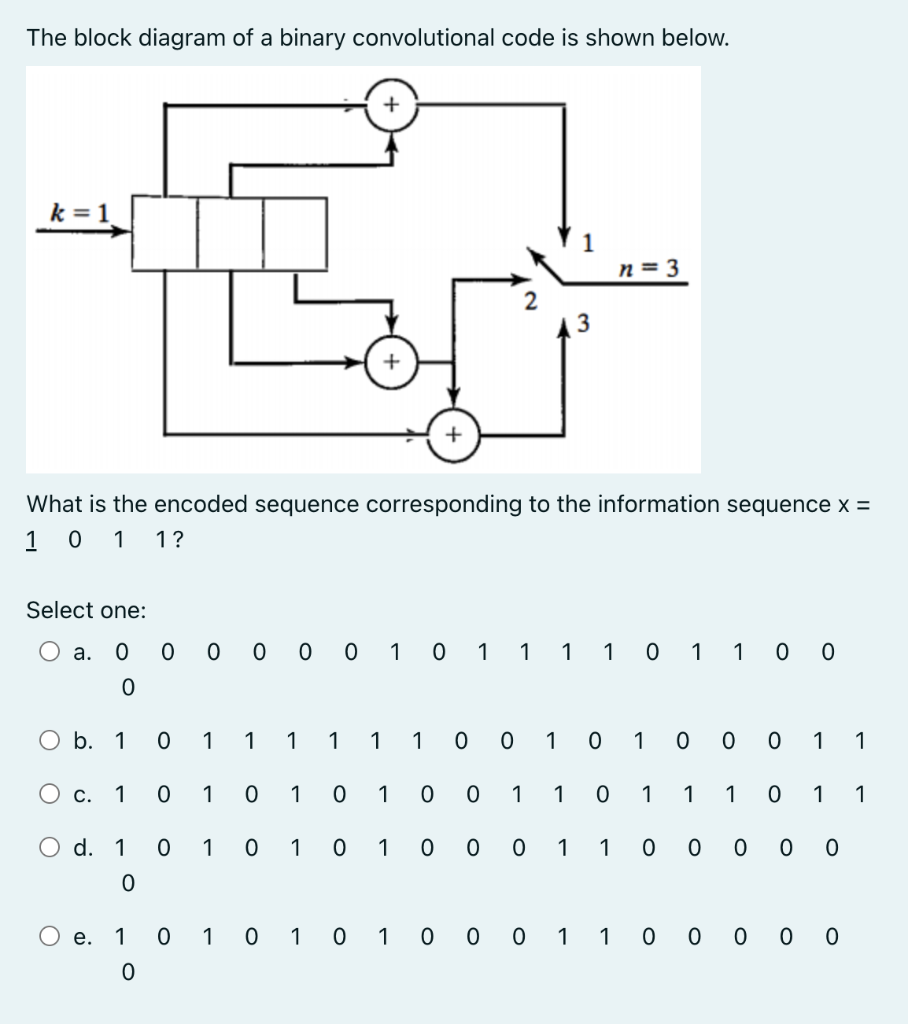 Solved The Block Diagram Of A Binary Convolutional Code Is 