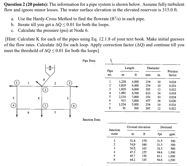 K is the Darcy-Weisbach friction factor and can be | Chegg.com