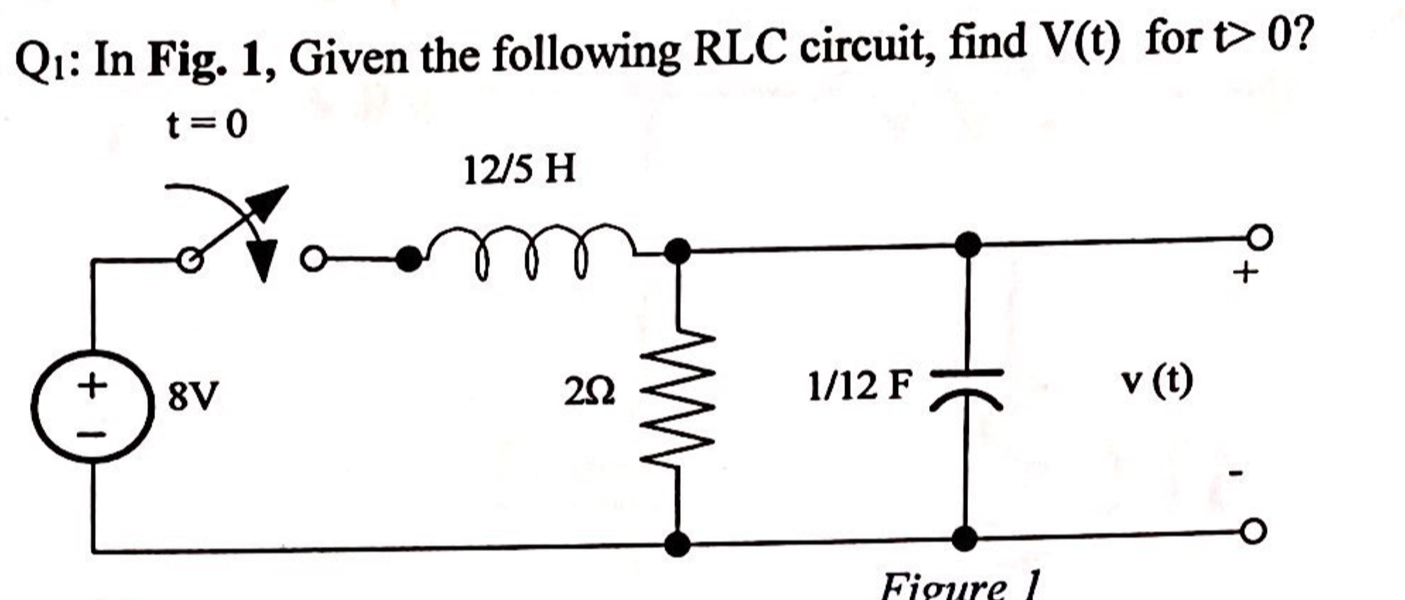 Solved Q1: In Fig. 1, Given the following RLC circuit, find | Chegg.com