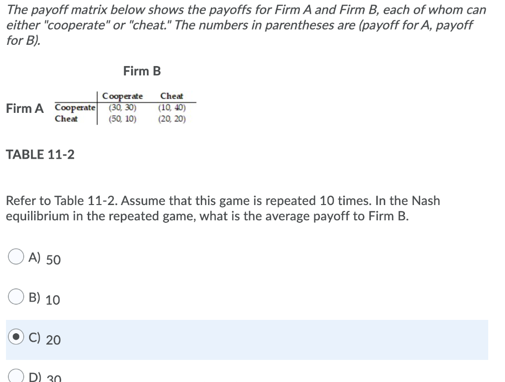 Solved The payoff matrix below shows the payoffs for Firm A | Chegg.com