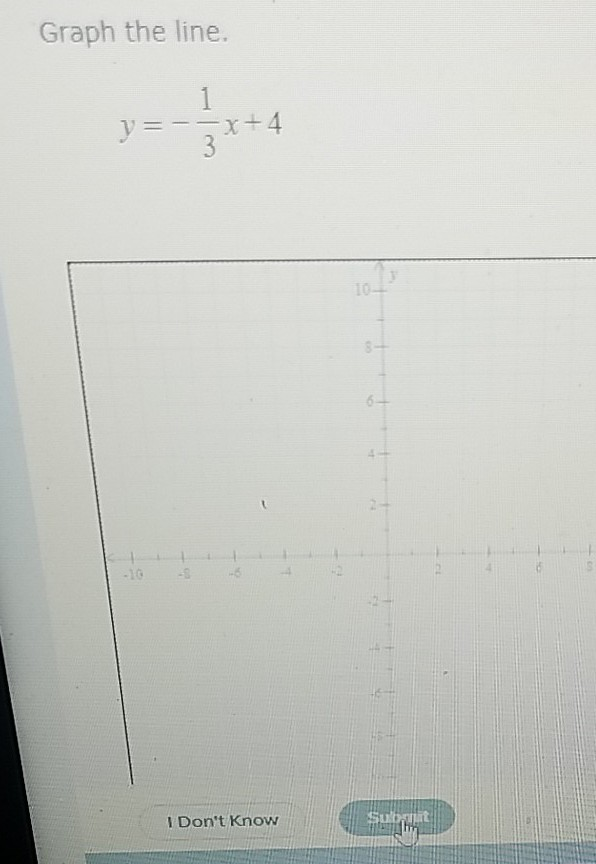 Solved Graph the line. y=-3x+4 x+4 I Don't Know | Chegg.com