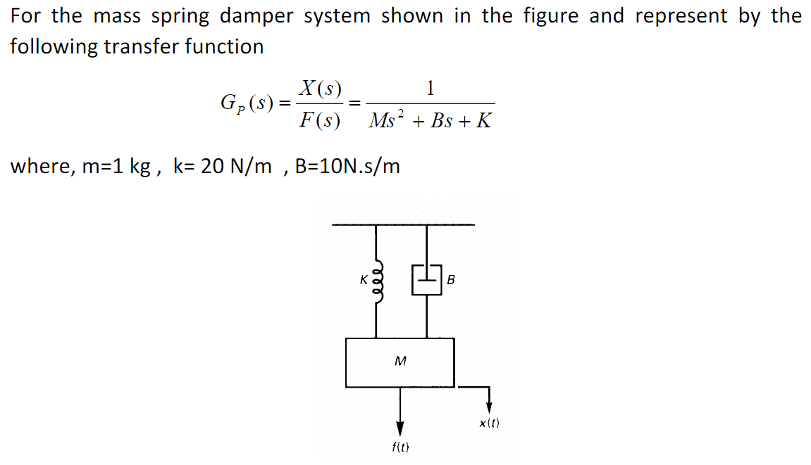 Solved For the mass spring damper system shown in the figure | Chegg.com