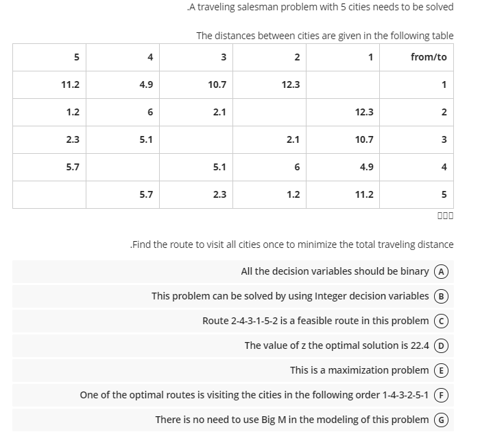 Solved A traveling salesman problem with 5 cities needs to | Chegg.com
