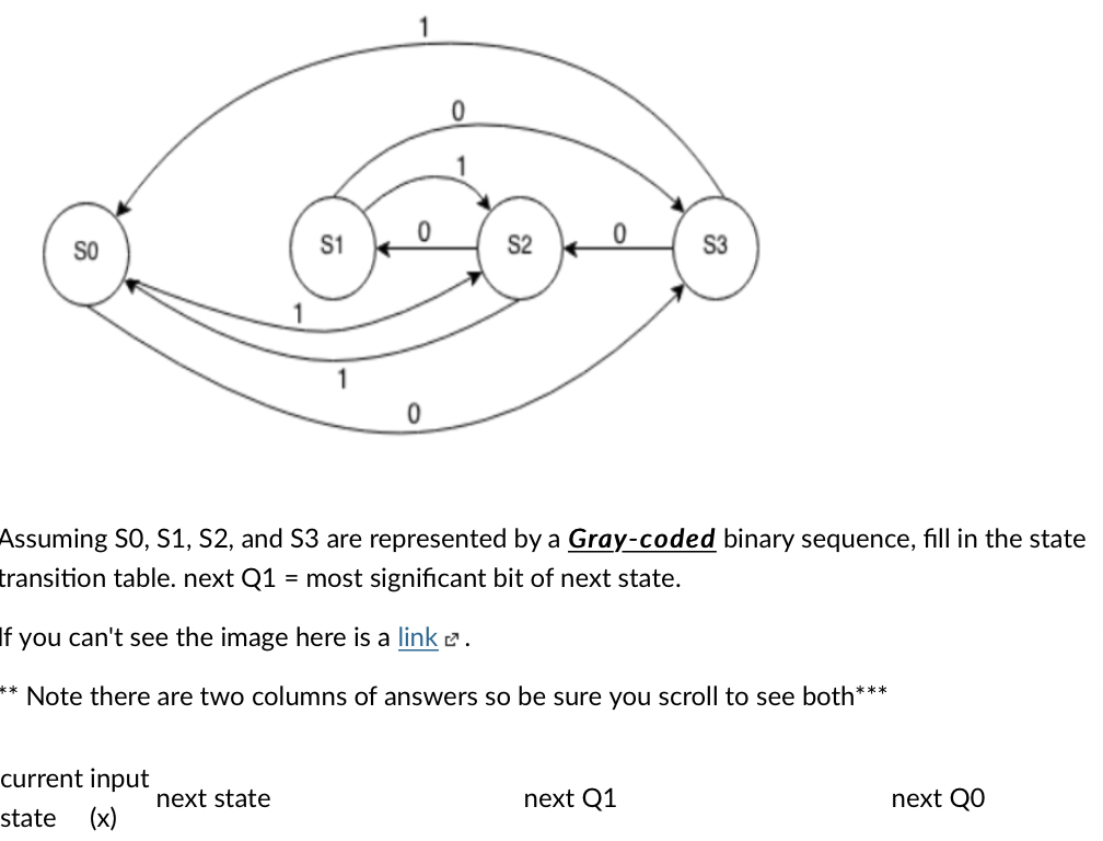 Solved 0 0 SO S1 S2 0 Assuming SO, S1, S2, and S3 are | Chegg.com
