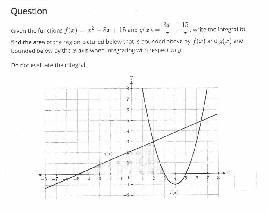 Solved Given the functions f(x)=x2−8x+15 and g(x)=73x+715, | Chegg.com