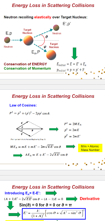 Solved Energy Loss in Scattering Collisions Neutron | Chegg.com
