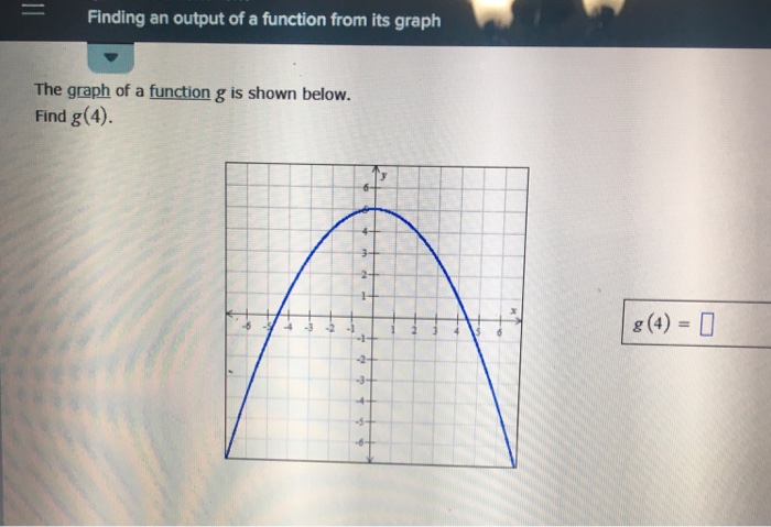 Solved Finding an output of a function from its graph The | Chegg.com