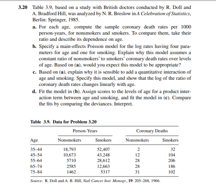 Solved (Introduction to Categorical Data Analysis) -- | Chegg.com