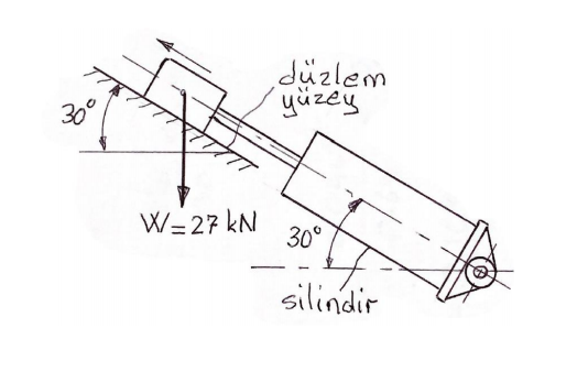 Solved Load the hydraulic cylinder W given in the figure | Chegg.com