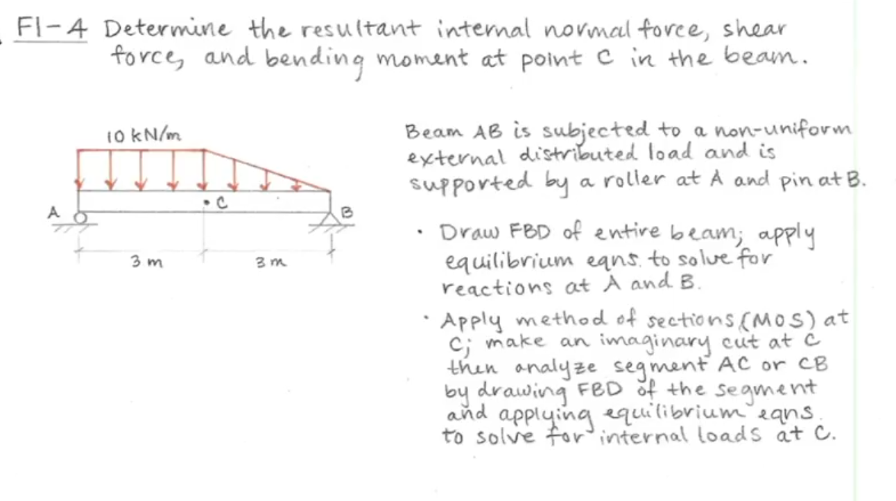 Solved Complete a modified version of Problem F1-4, | Chegg.com
