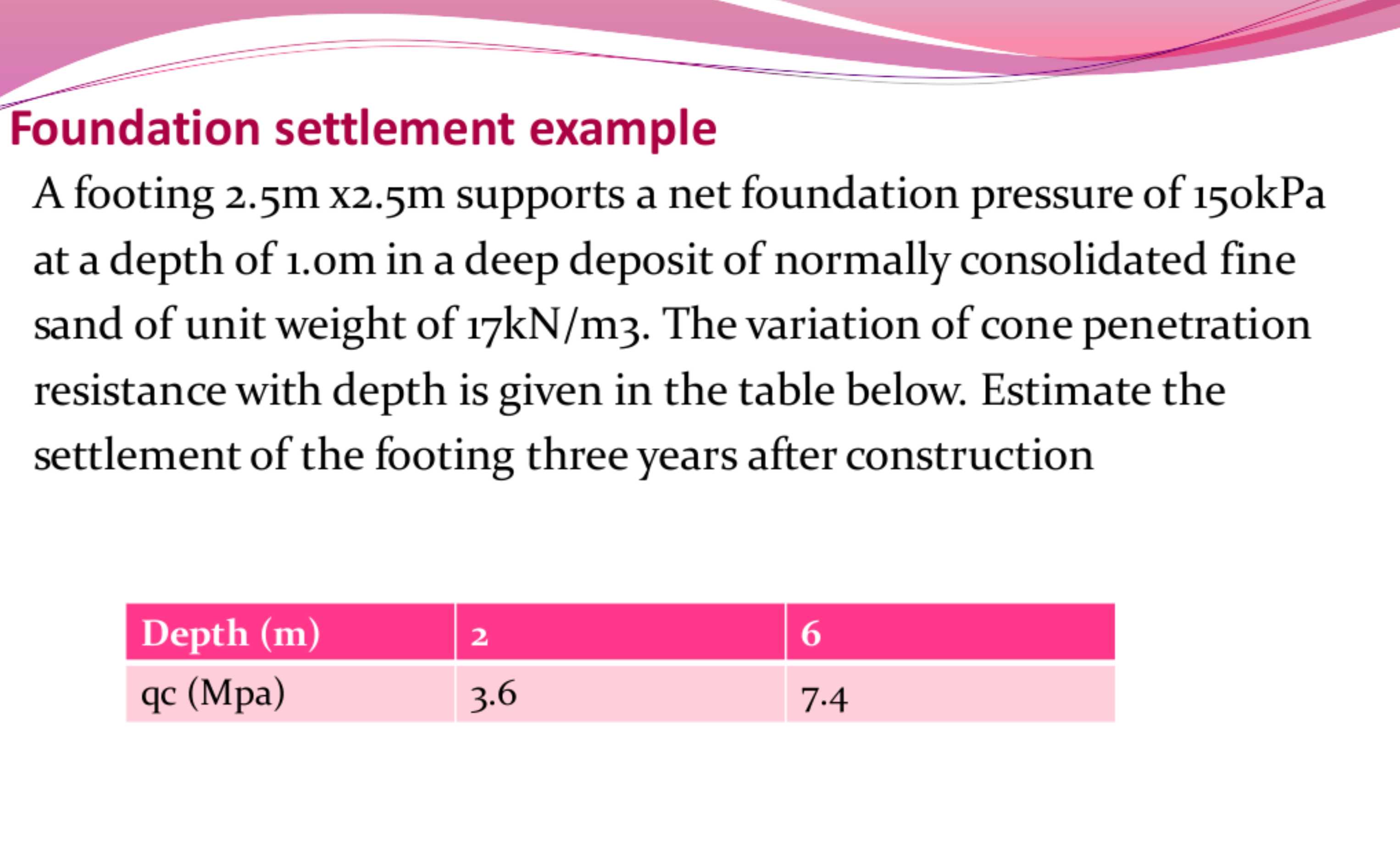 Solved Foundation settlement example at a depth of 1.om in a | Chegg.com