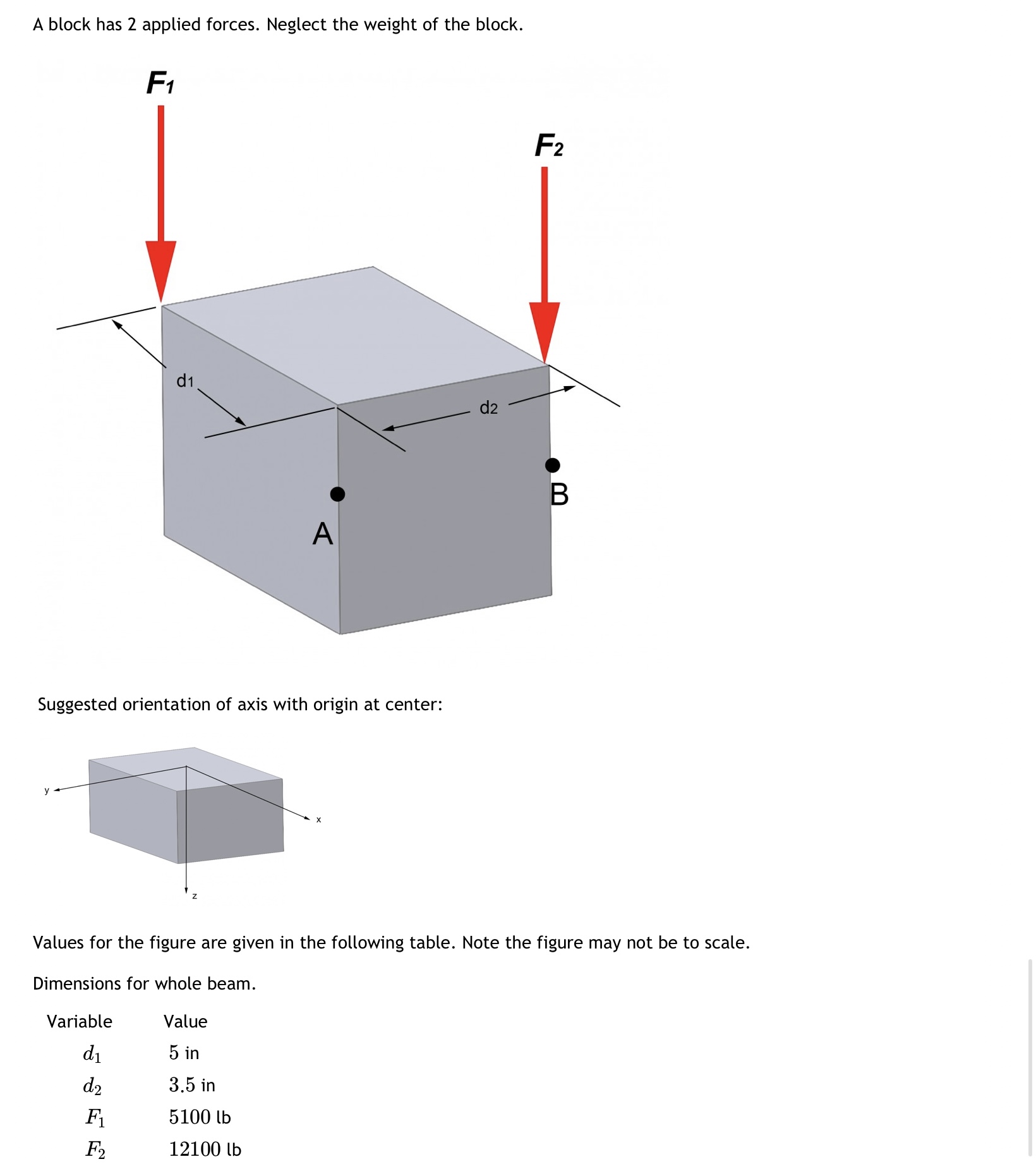 Solved A block has 2 applied forces. Neglect the weight of | Chegg.com
