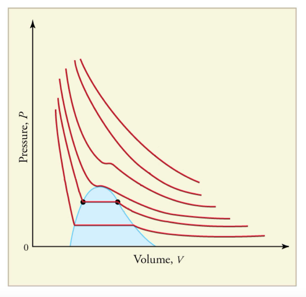 Solved 5) On the graphs attached on a separate page and | Chegg.com
