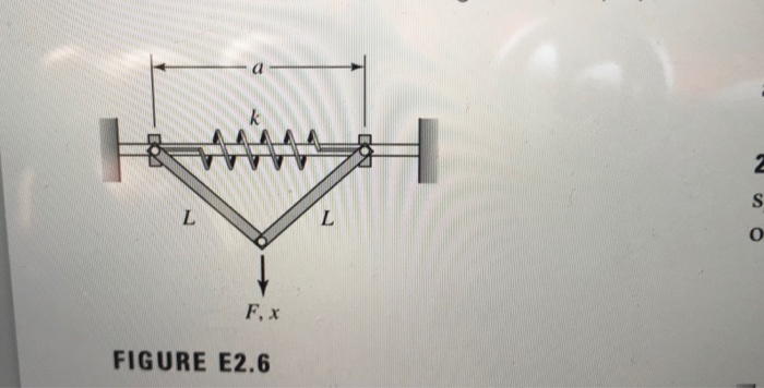 Solved 2.6 Consider the mechanical spring system shown in | Chegg.com