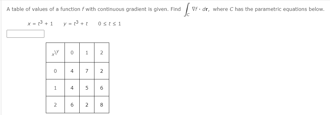 Solved A table of values of a function f with continuous | Chegg.com