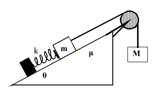 Solved A block of mass m is on a rough incline that makes an | Chegg.com