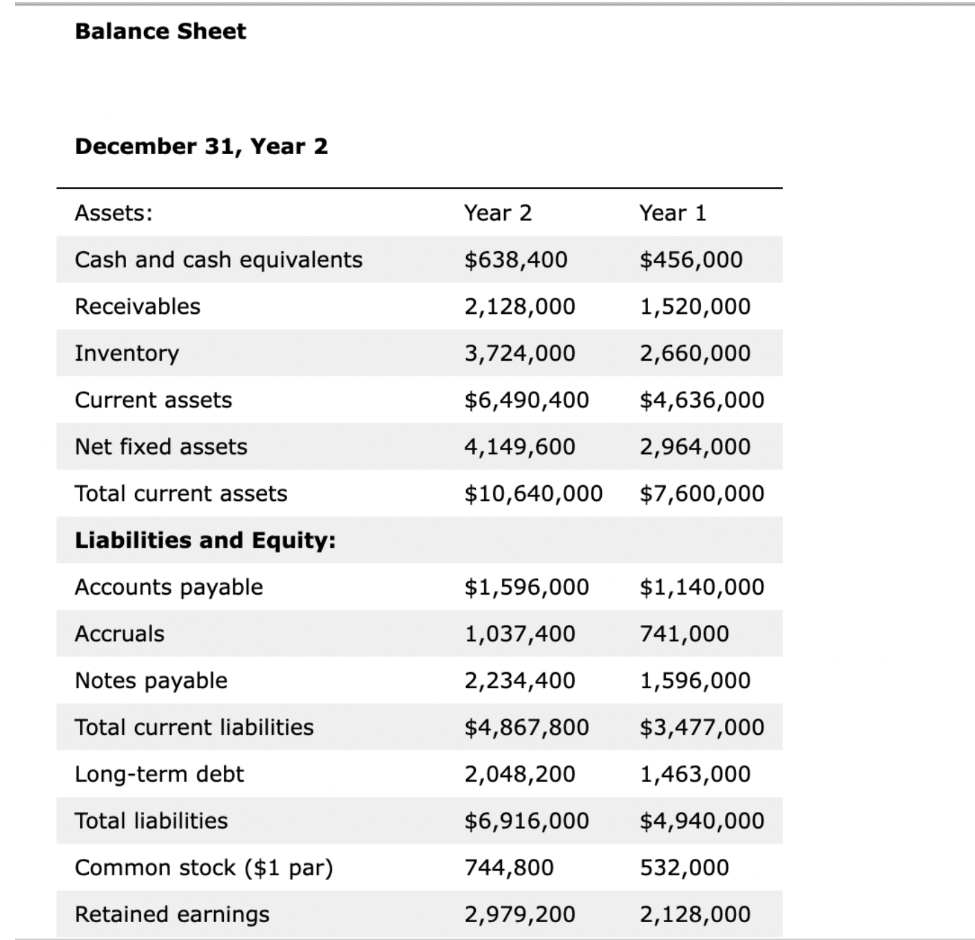 Solved January 1 - December 31, Year 2Balance Sheet December | Chegg.com