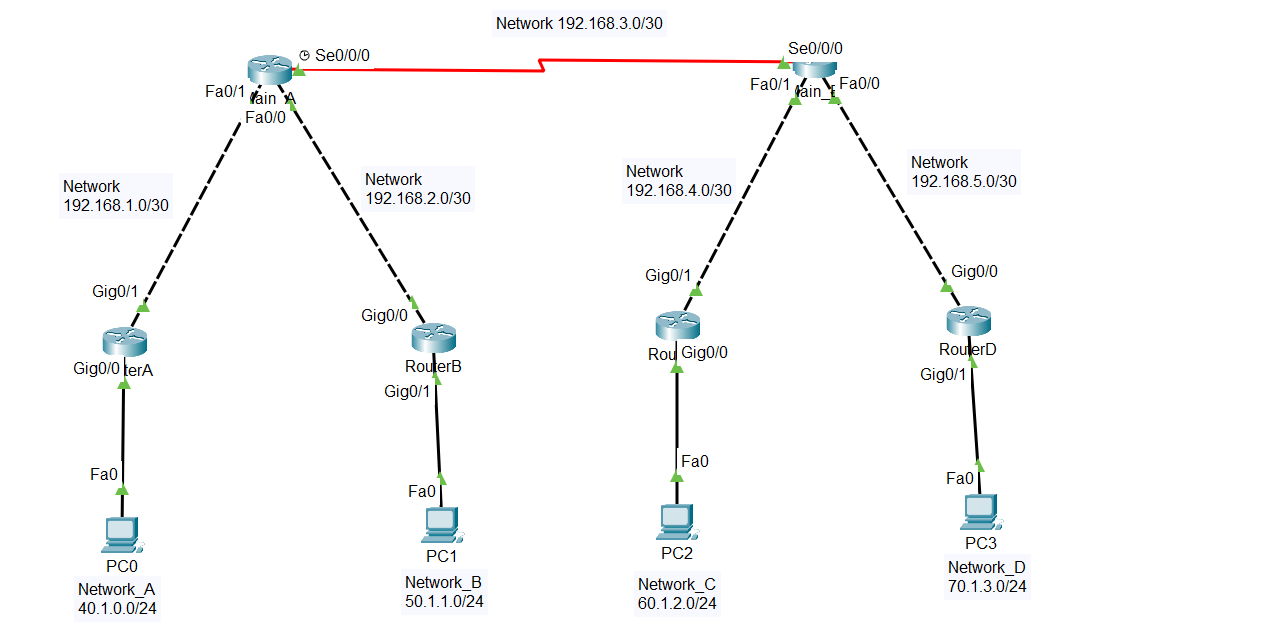 Solved BASED ON THIS TOPOLOGY CAN YOU SHOW THE ANSWER STEP | Chegg.com