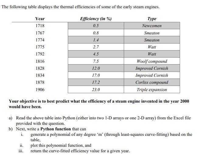 Solved import matplotlib.pyplot as plt import numpy as | Chegg.com