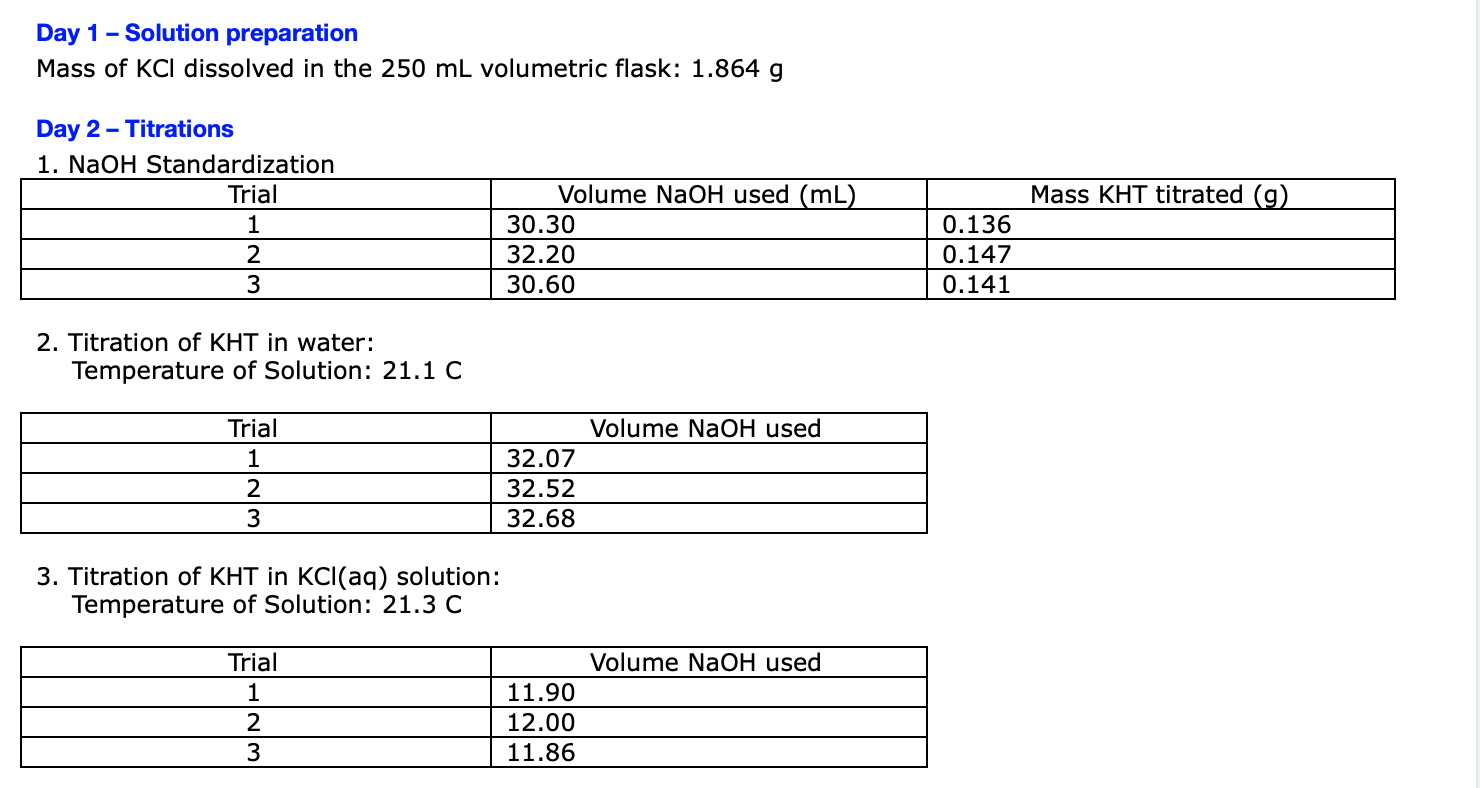 Day 1 - Solution preparation Mass of KCl dissolved in | Chegg.com