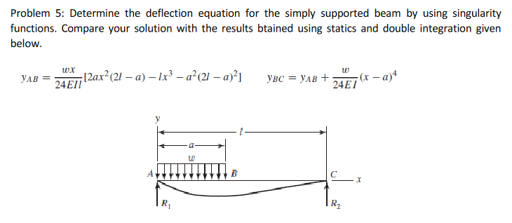 Solved Problem 5: Determine the deflection equation for the | Chegg.com