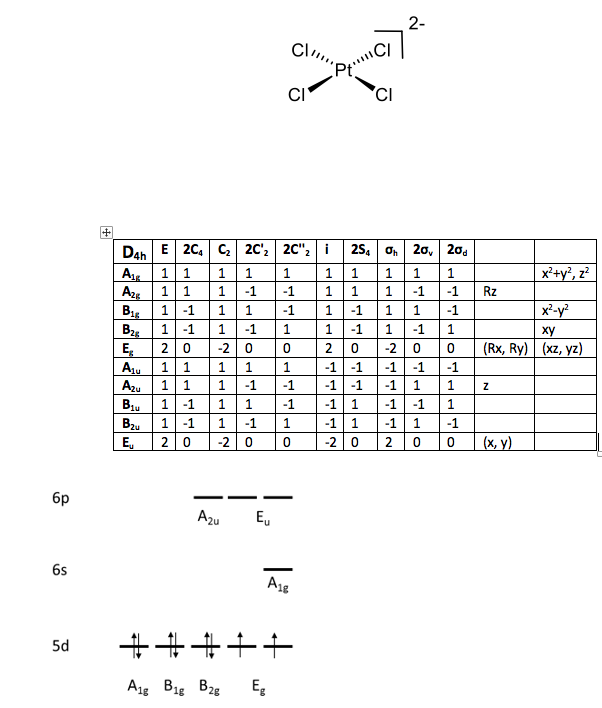 INORGANIC CHEM 443 Create a complete molecular | Chegg.com