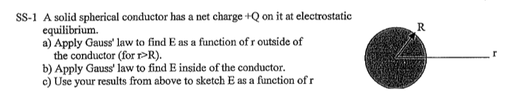 Solved SS-1 A solid spherical conductor has a net charge +Q | Chegg.com