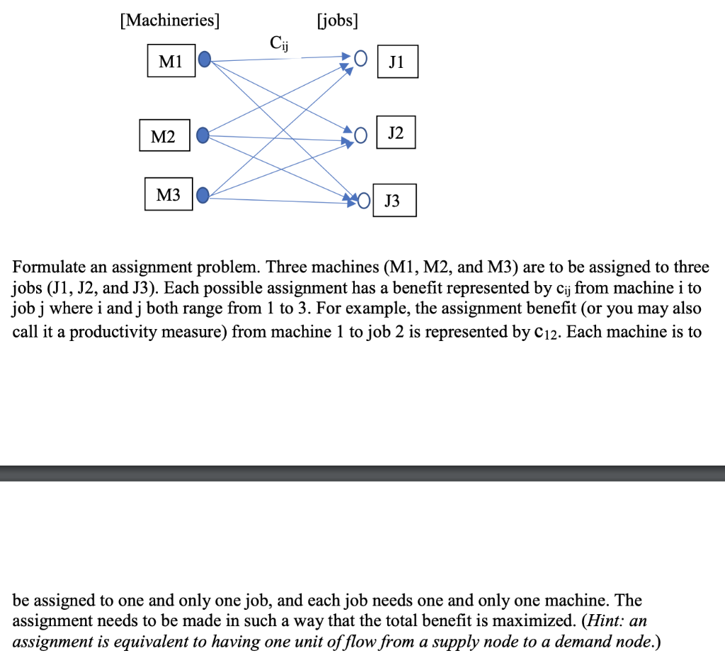 Solved what are the decision variables? Interpret the | Chegg.com