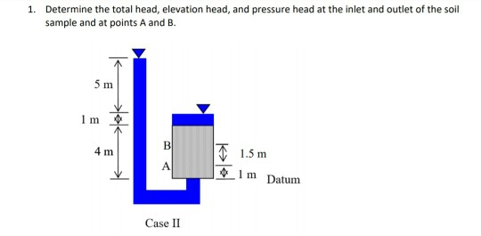 Solved Determine the total head, elevation head, and | Chegg.com