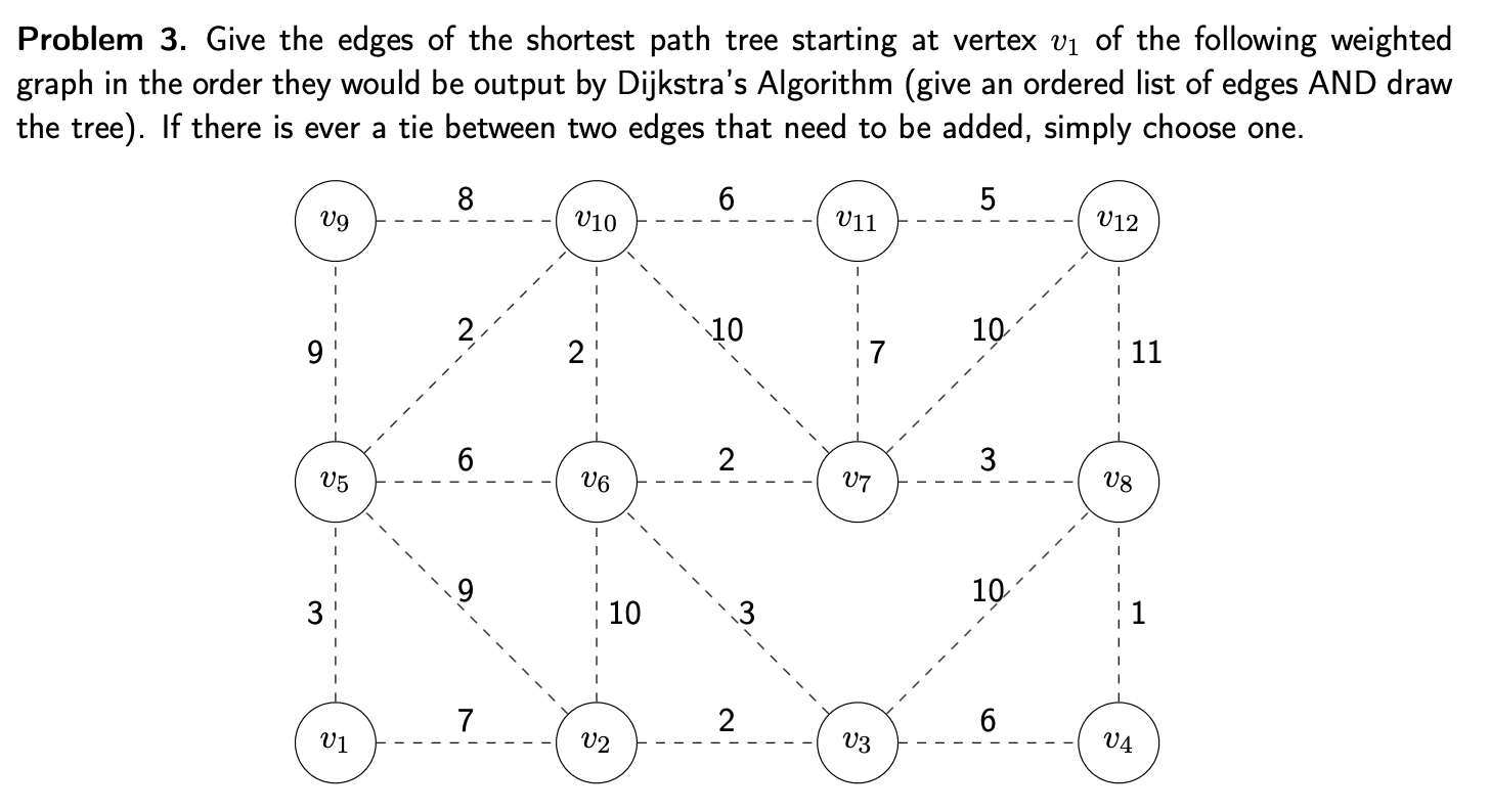 Solved Problem 3. Give the edges of the shortest path tree | Chegg.com