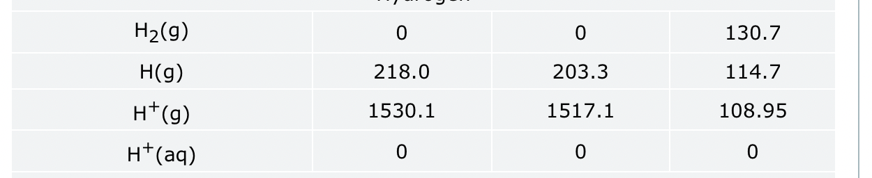 Solved \\[ \\mathrm{Al}_{2} \\mathrm{O}_{3}(s)+3 | Chegg.com