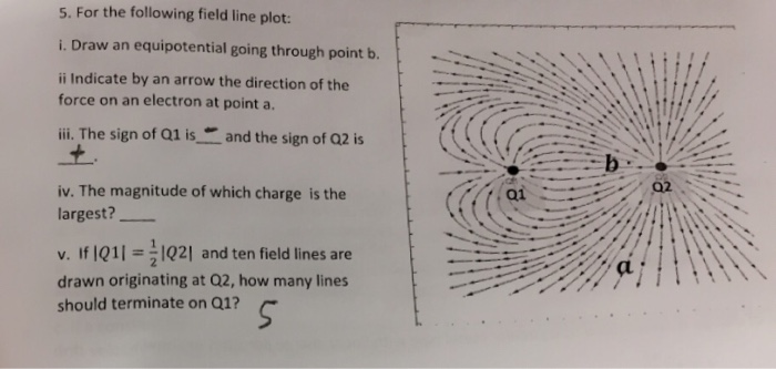 Solved 5. For the following field line plot: i. Draw an | Chegg.com