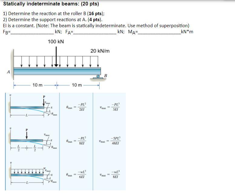 Solved Statically indeterminate beams: (20 pts) 1) Determine | Chegg.com