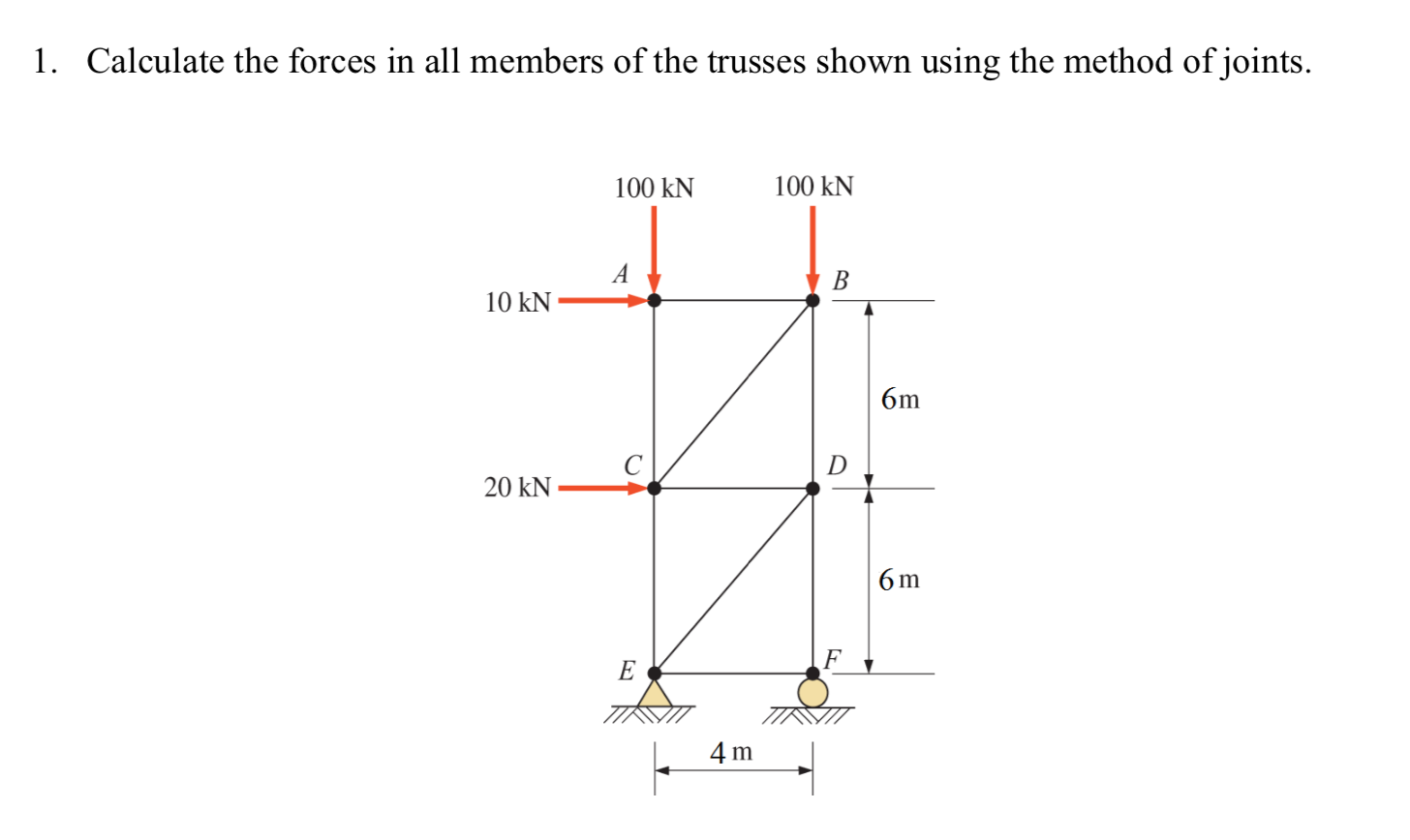 Solved Calculate the forces in all members of the trusses | Chegg.com