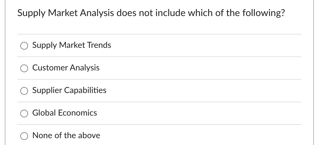Solved Supply Market Analysis does not include which of the | Chegg.com