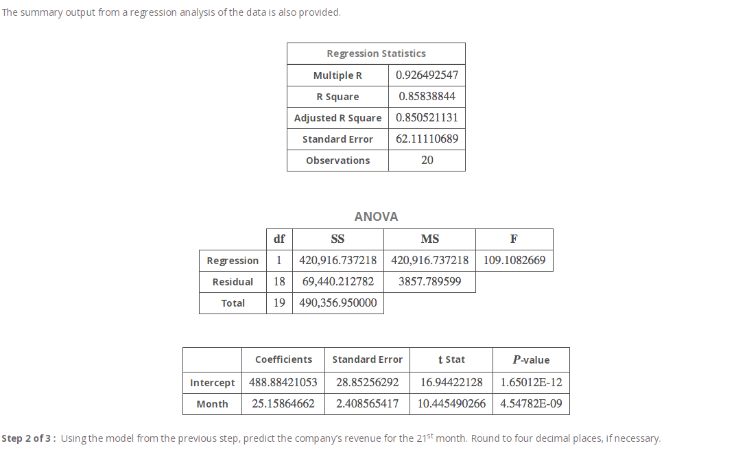 Solved Consider the following monthly revenue data for an | Chegg.com
