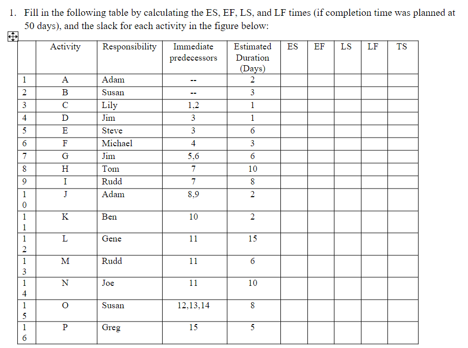Solved 1. Fill in the following table by calculating the ES, | Chegg.com