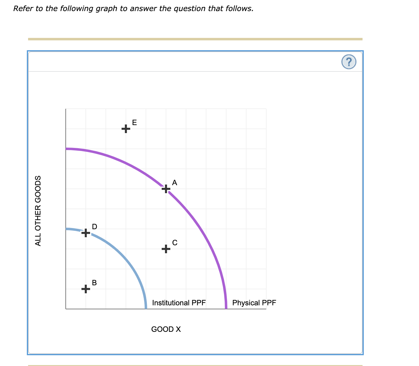 Solved Refer to the following graph to answer the question | Chegg.com