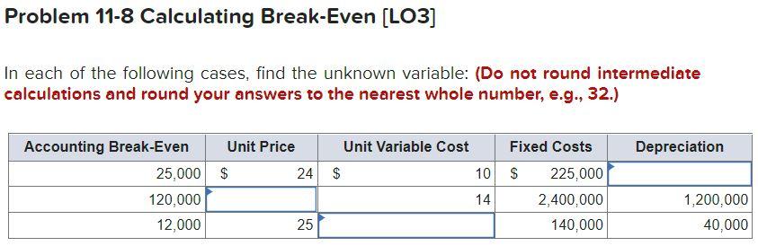 Solved Problem 11-8 Calculating Break-Even (LO3] In each of | Chegg.com