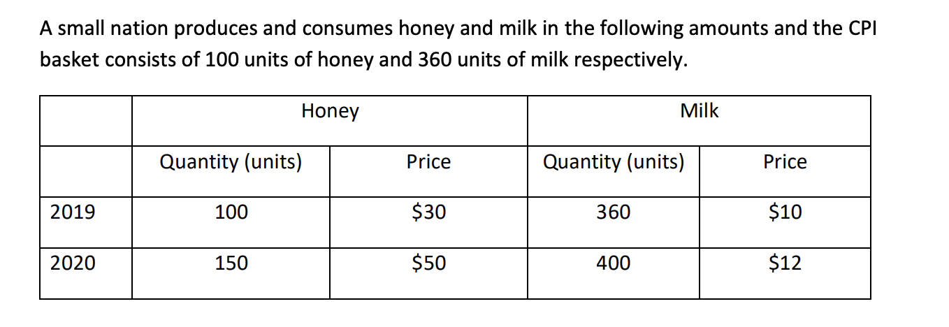 Solved A Using 2019 As The Base Year Calculate The Cpi For 
