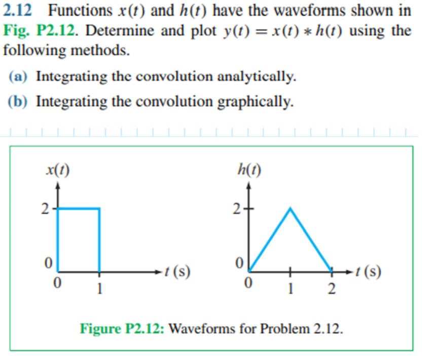 Solved 2.12 Functions r(t) and h(t) have the waveforms shown | Chegg.com