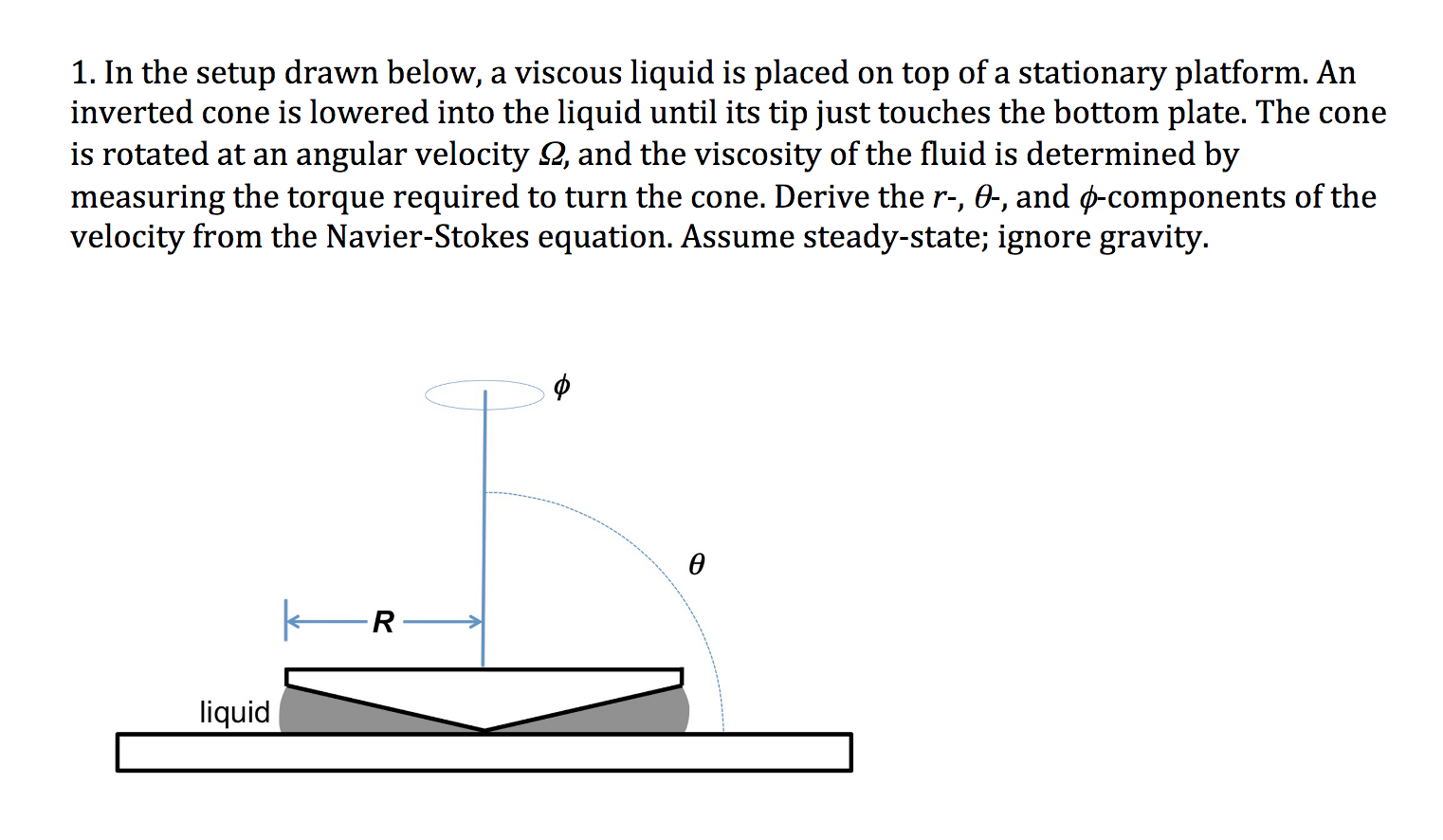 1. In the setup drawn below, a viscous liquid is | Chegg.com